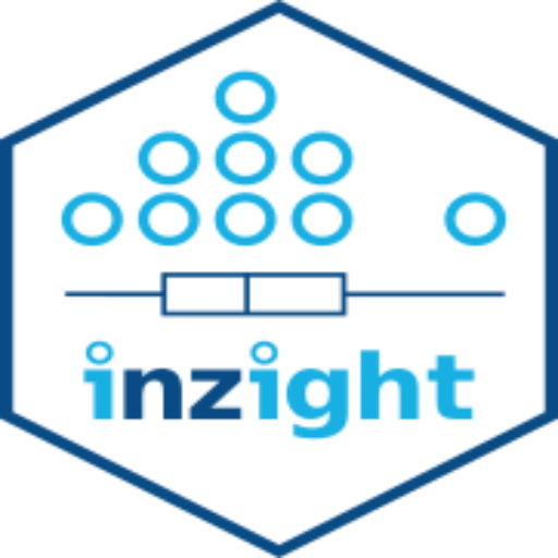 iNZight for Data Analysis