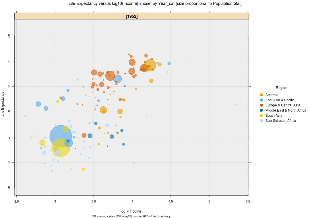 iNZight for Data Analysis